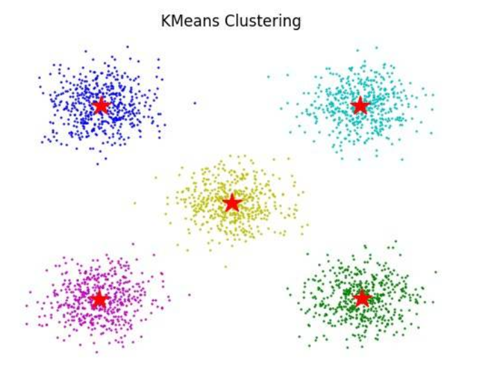 k-means算法原理 - 知乎