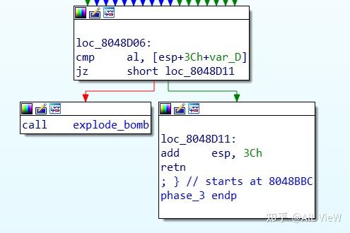 HNU-CSAPP实验-Bomb（IDA） - 知乎