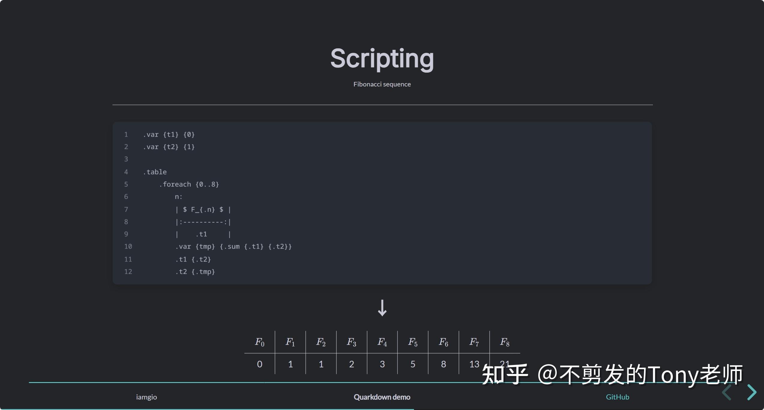 Markdown + LaTeX = Quarkdown：一个现代化的专业排版系统 - 知乎