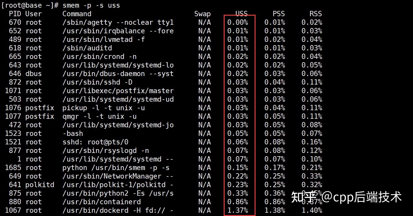 Linux 系统性能瓶颈分析(超详细) - 知乎