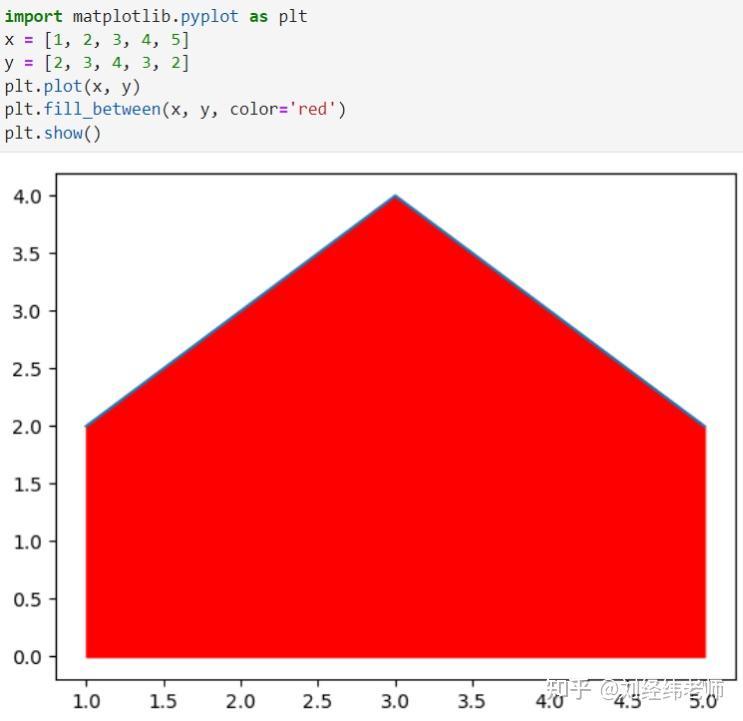 python数据可视化：折线图下方区域填充颜色 matplotlib.pyplot.fill_between() - 知乎