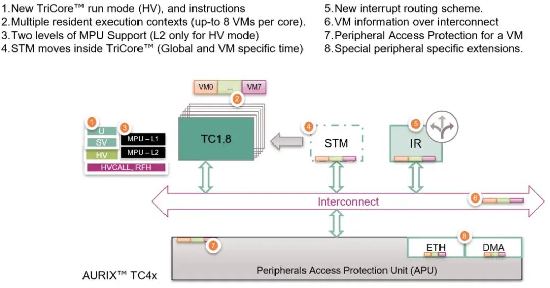 AURIX™ TC4x虚拟化技术详解 - 知乎