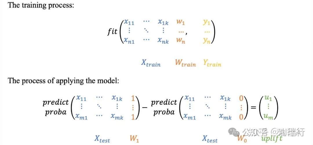 Uplift Model：S-Learner类增益模型实战 - 知乎