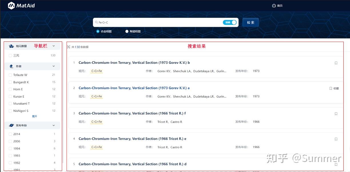 有人会用thermo-calc计算(CrMnFeCoNi)96(TiAl)4+Cr2C3合金的相图吗？ - 知乎