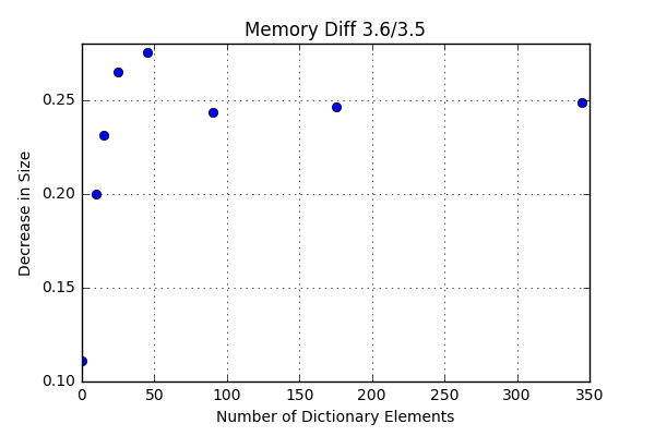 Stack Overflow 2016年度 20个最佳Python问题（二） - 知乎