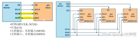 Verilog实现DAC的SPI配置（AD5601） - 知乎
