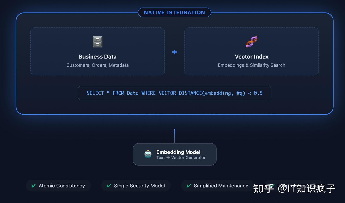 SQL Server 2025 新功能概览 - 知乎