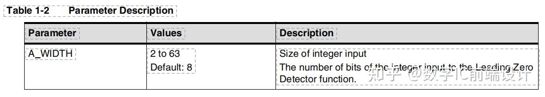 DWFC_lzd（Leading Zeros Detector） - 知乎