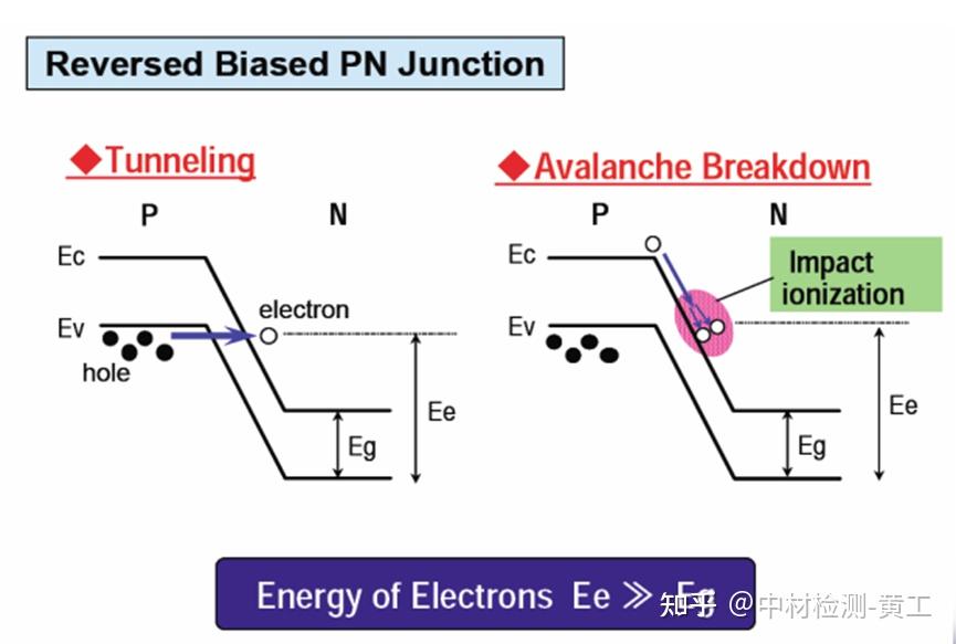 利用PEM（EMMI，Photo Emission Microscope）定位芯片漏电缺陷 - 知乎