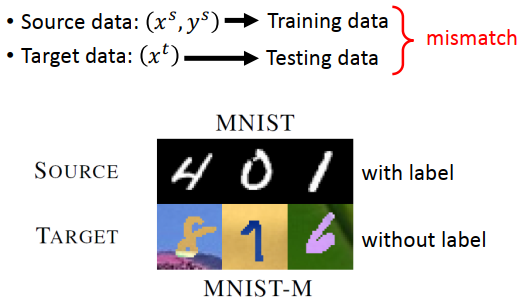 NTU-DL：CH06-Transfer Learning - 知乎