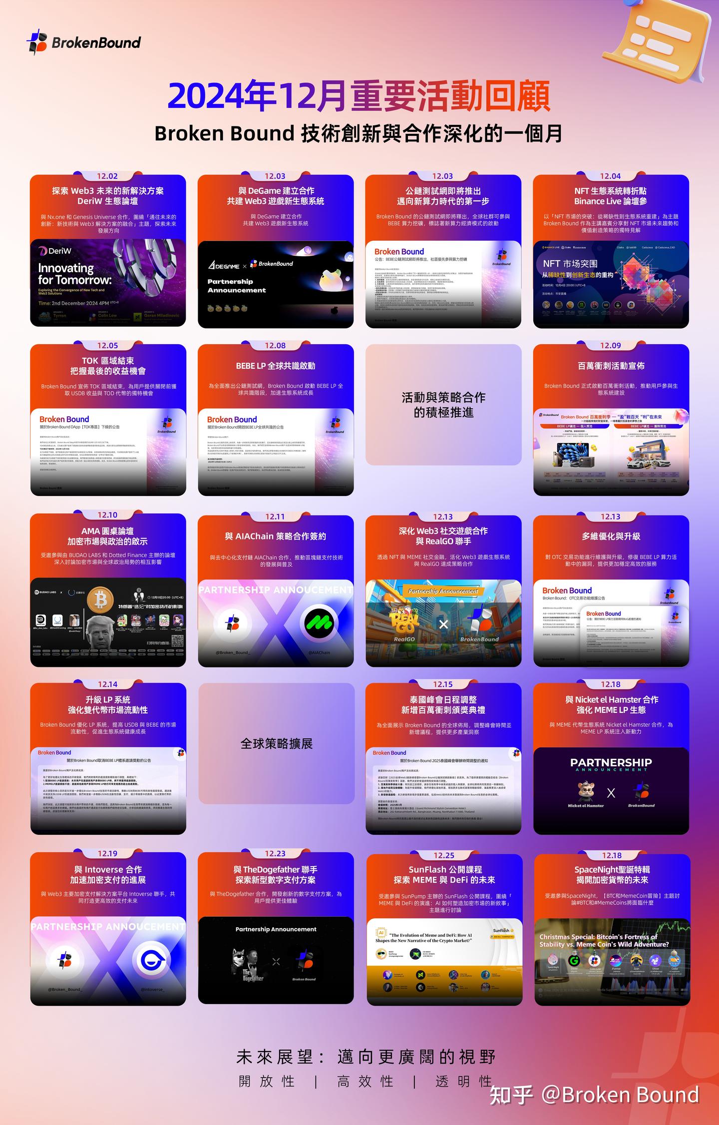 Broken Bound十二月大事件全纪录：合作、突破与新篇 - 知乎
