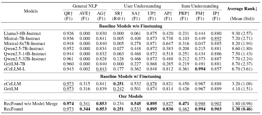 RecFound：面向推荐系统的生成式表征学习统一框架 - 知乎