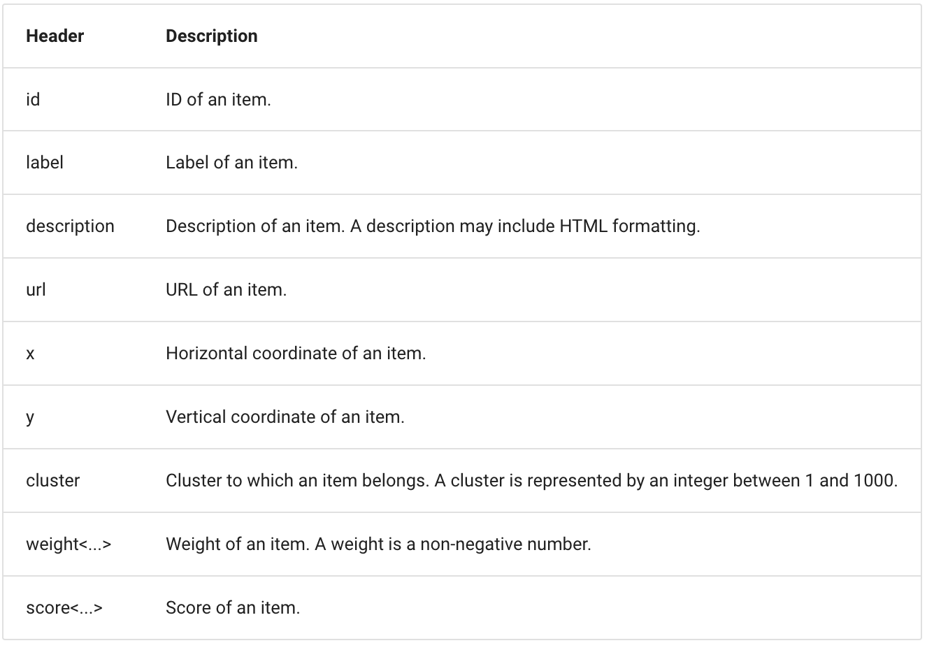 如何用VOSviewer Online想画啥就画啥（配合python+networkX） - 知乎