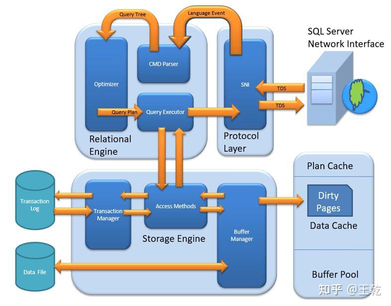 1 Sql Server 简介 知乎