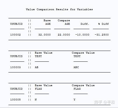 SAS 随笔：proc compare 的应用 - 知乎