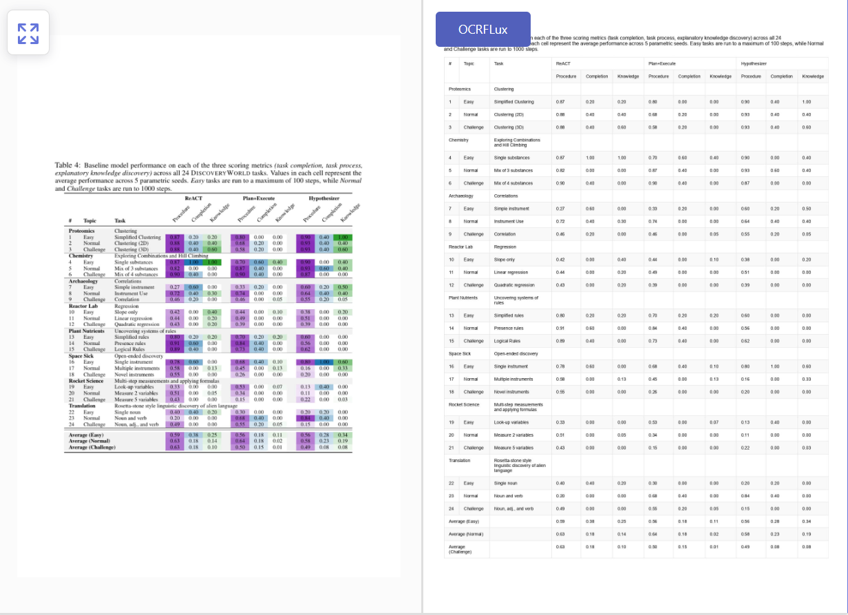 【开源初探】基于Qwen2.5VL的OCRFlux - 知乎