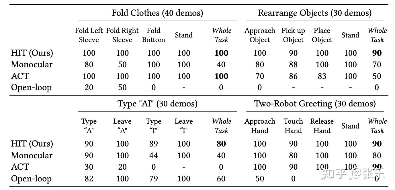 【具身操作002】--斯坦福HumanPlus论文解读 - 知乎