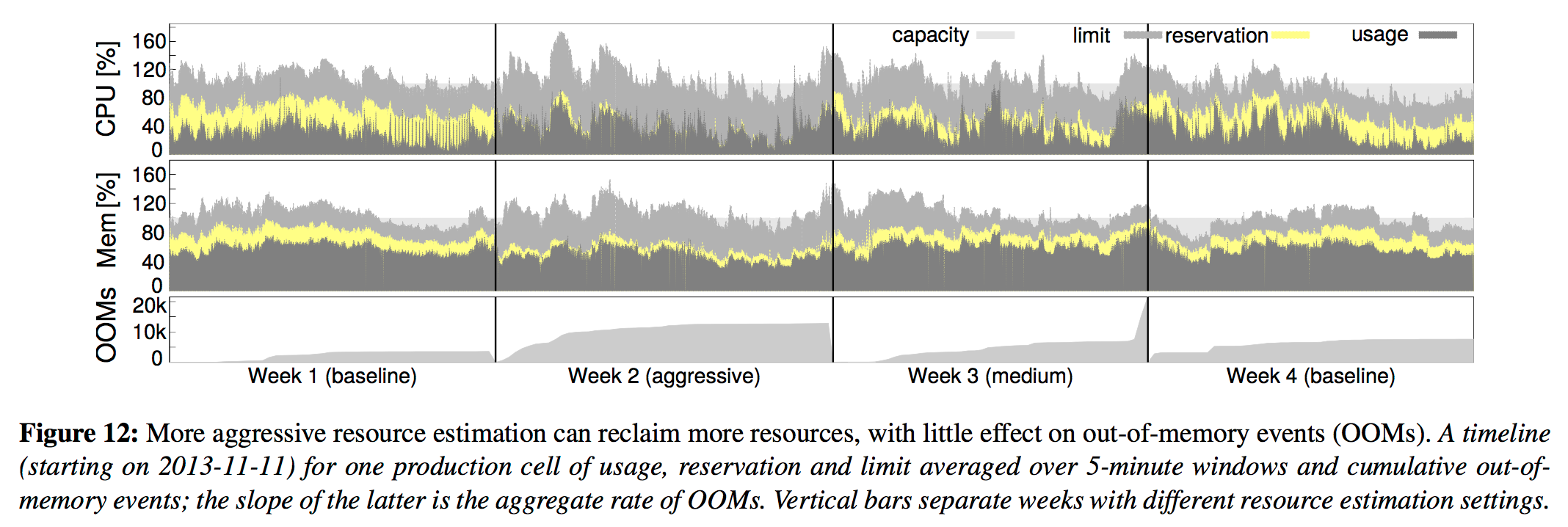 Borg: Google内部的大型集群管理系统 - 知乎