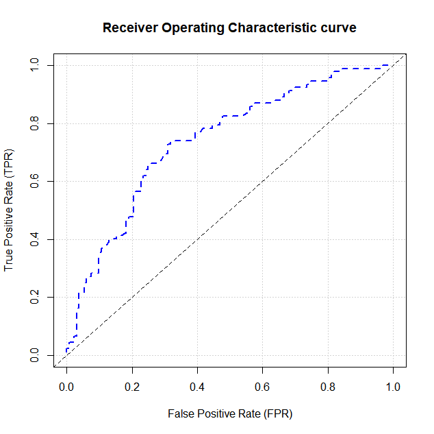 R统计实战：详解机器学习Adaboost的操作步骤与应用 - 知乎