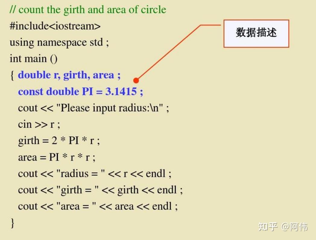 C++中，快写、cout、printf哪个输出速度快？ - 知乎