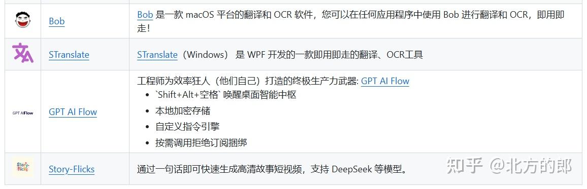 DeepSeek官方推荐的工具列表来了！GitHub超14K Star——LLM应用神器 - 知乎