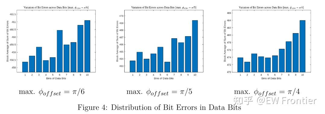 【QPSK同步】一种QPSK系统的分析与仿真【附报告及MATLAB代码】 - 知乎