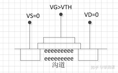 电路基础——NMOS物理结构 - 知乎
