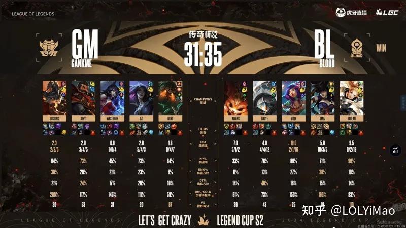 BL 1-0 GM：Uzi队中野状态低迷，司马老贼五杀宝蓝队大胜 - 知乎