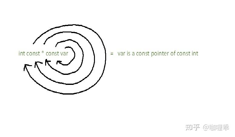【C++每日知识点】const int*、const int * const 和 int const * 之间的区别 - 知乎