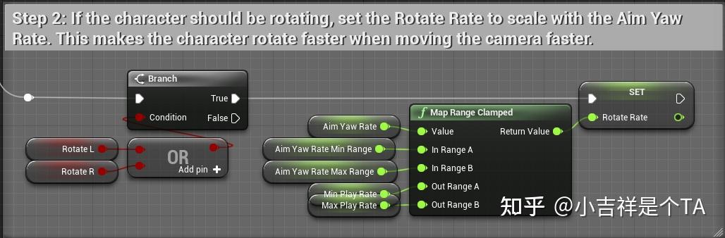 【Advanced locomotion system】Aiming System拆解文档 - 知乎