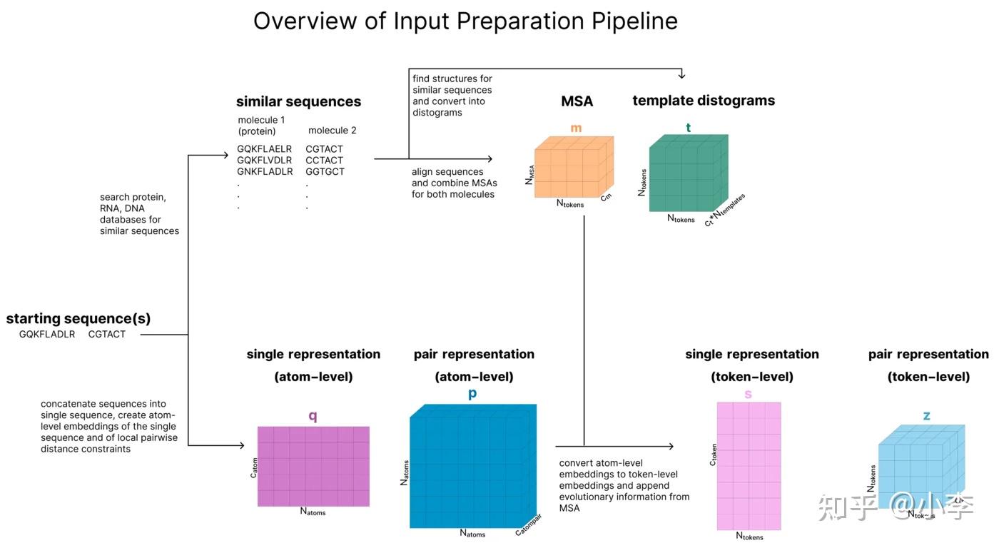 一文图解AF3原理 - 知乎