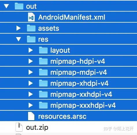 Android AAPT(Android Asset Packaging Tool)详解 - 知乎