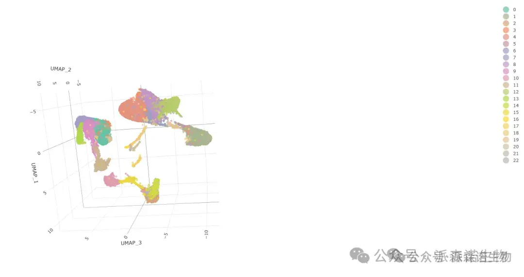 论如何绘制CNS级别的单细胞高分美图（附代码版本）（七）：3D umap图 - 知乎
