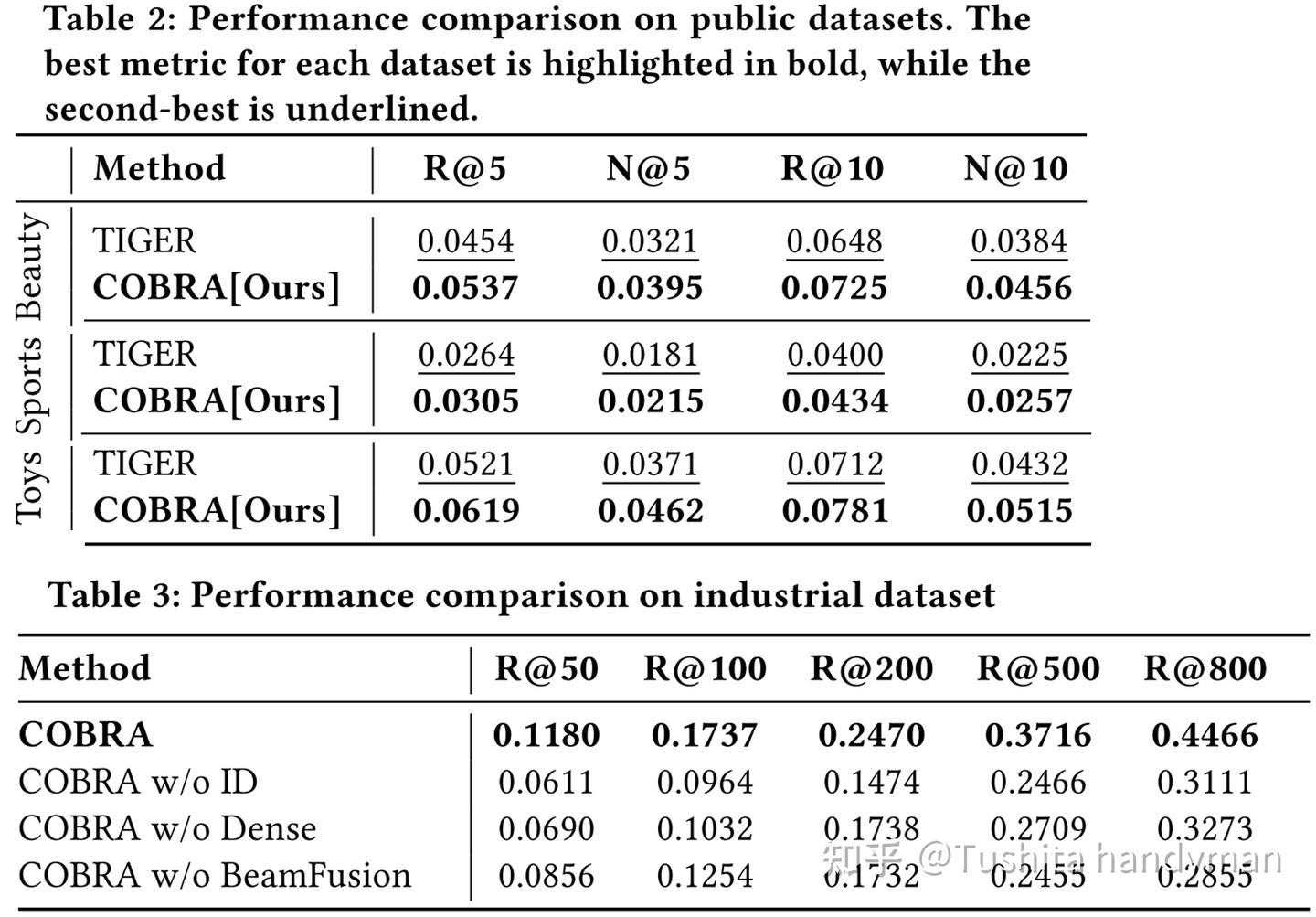 Sparse Meets Dense: Unified Generative Recommendations with Cascaded Sparse-Dense ...