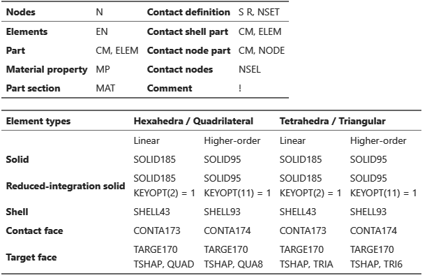 【Simpleware 手册】Simpleware FE 模块可导出的网格模型 - 知乎