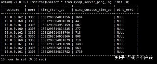 魔鬼般的训练你，但是学会ProxySQL，一文搞定了 - 知乎