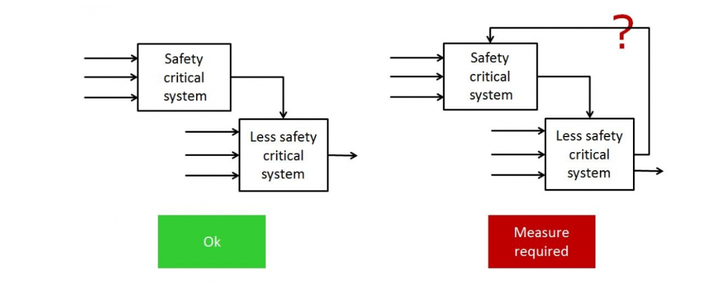 MPU MMU SMMU - 知乎
