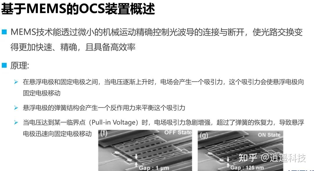基于MEMS的Optical Circuit Switch(OCS)：MEMS Studio仿真教程 - 知乎