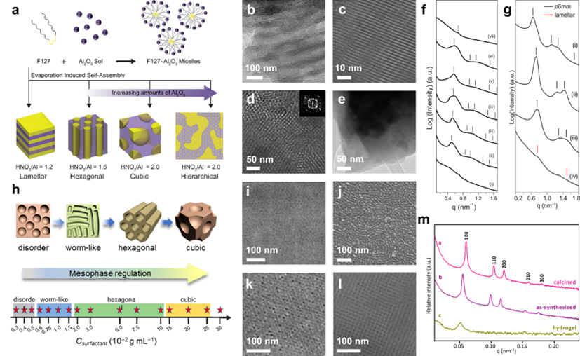 内蒙古大学赵东元院士/兰坤团队 Adv. Mater. 综述：有序介孔晶态框架材料与能源应用 - 知乎