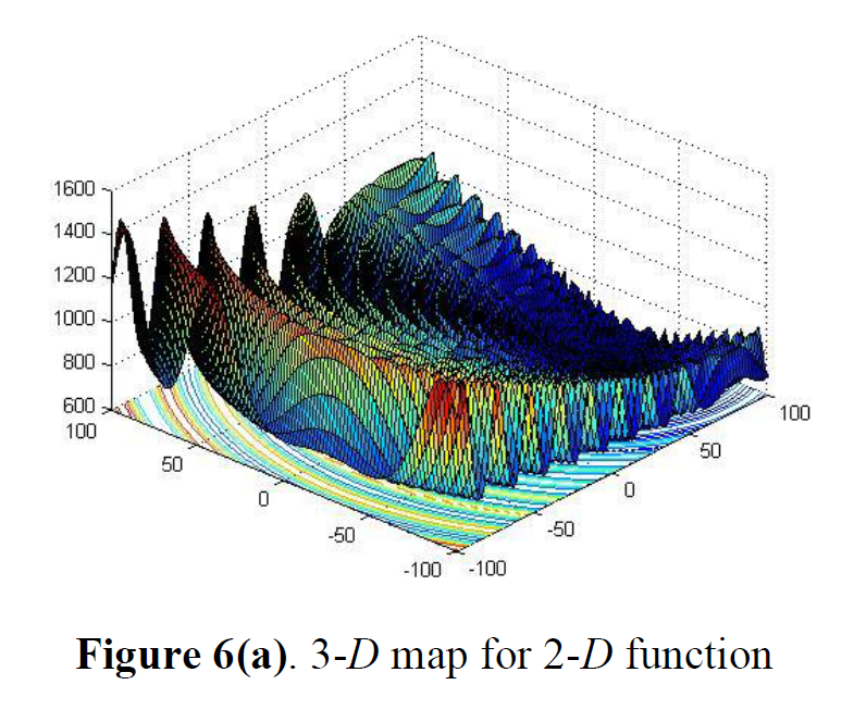 优化算法 | Gaining Sharing Knowledge based Algorithm（附MATLAB代码） - 知乎