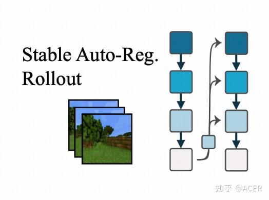 【论文解读 05】Diffusion Forcing: Next-token Prediction Meets Full-Sequence Diffusion - 知乎