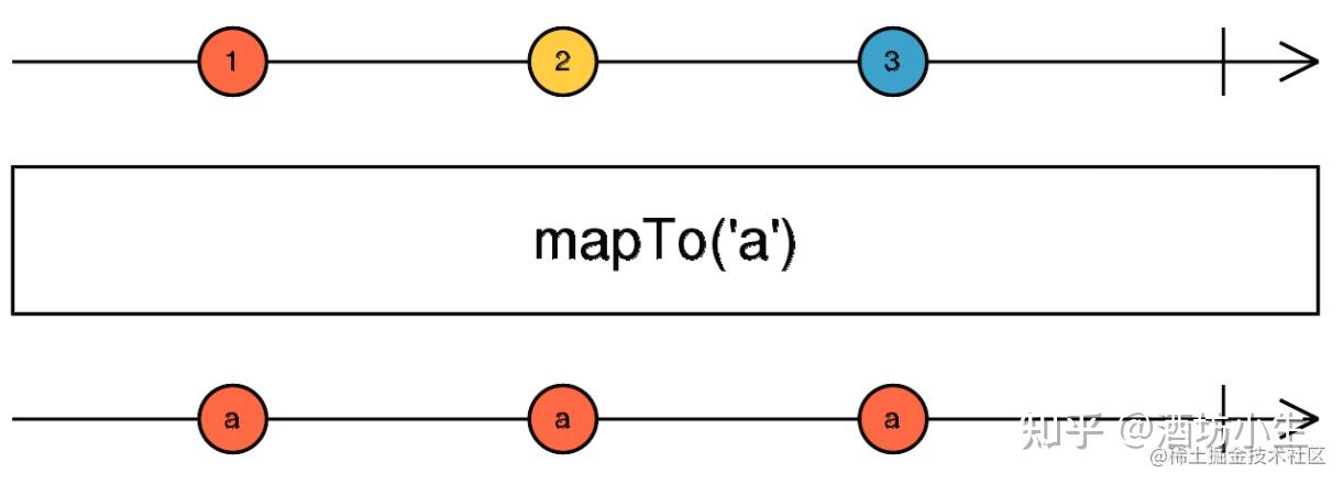 最详细的Rxjs入门指南（万文并茂，值得收藏） - 知乎