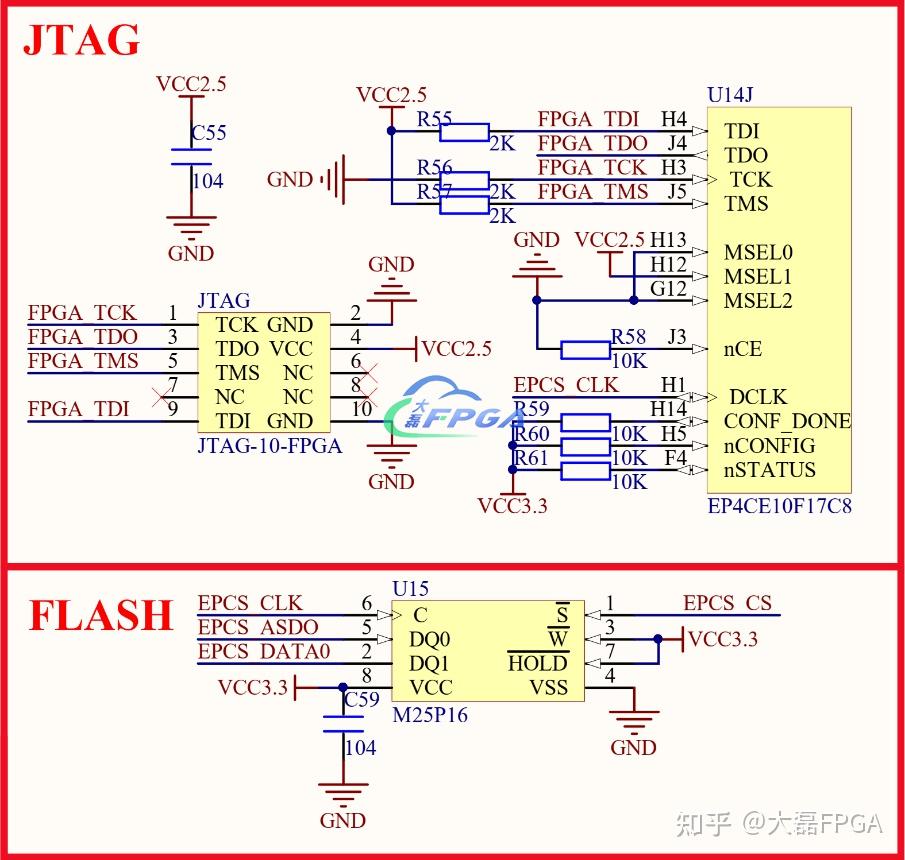 Altera FPGA远程更新 - 知乎