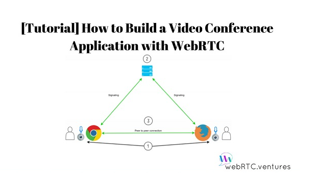 如何使用WebRTC建立一个视频会议App(一) - 知乎
