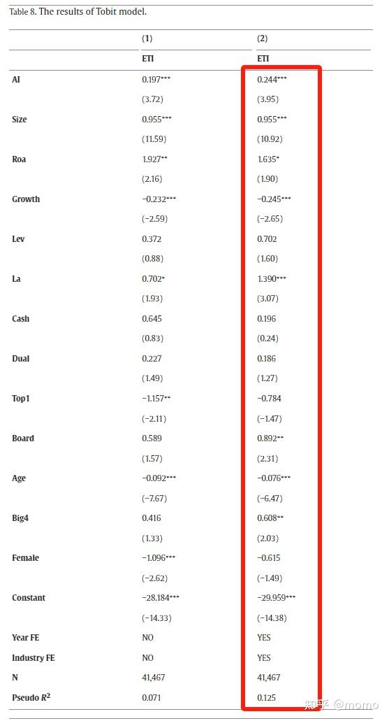 Stata学习：如何构建面板Tobit模型？xttobit - 知乎
