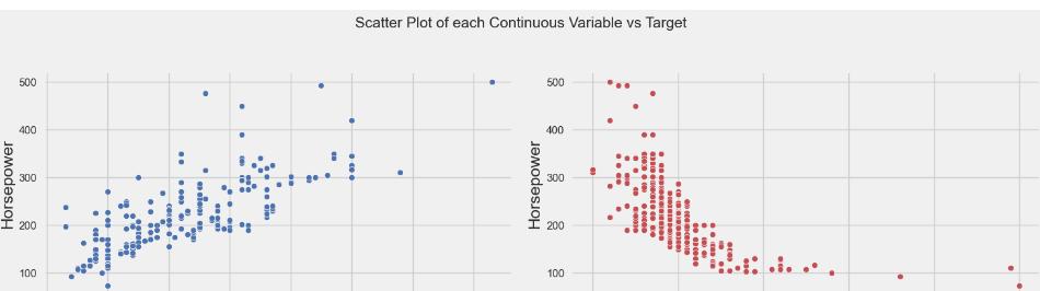 AutoViz，一个神奇的 Python 库 - 知乎