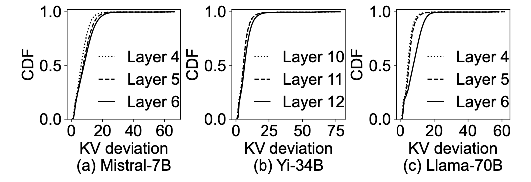 EuroSys'25 Best Paper解读：如何高效复用RAG KV-Cache - 知乎