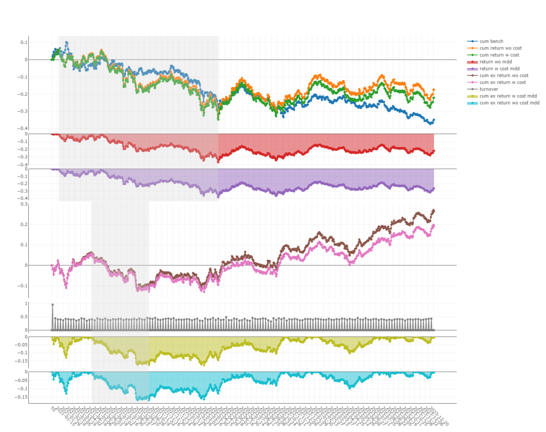 QuantML-Qlib Model | 华泰AlphaNet模型复现 - 知乎