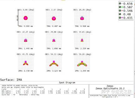 车载侧视摄像头与CMS（电子外后视镜）镜头复用-OD29 - 知乎