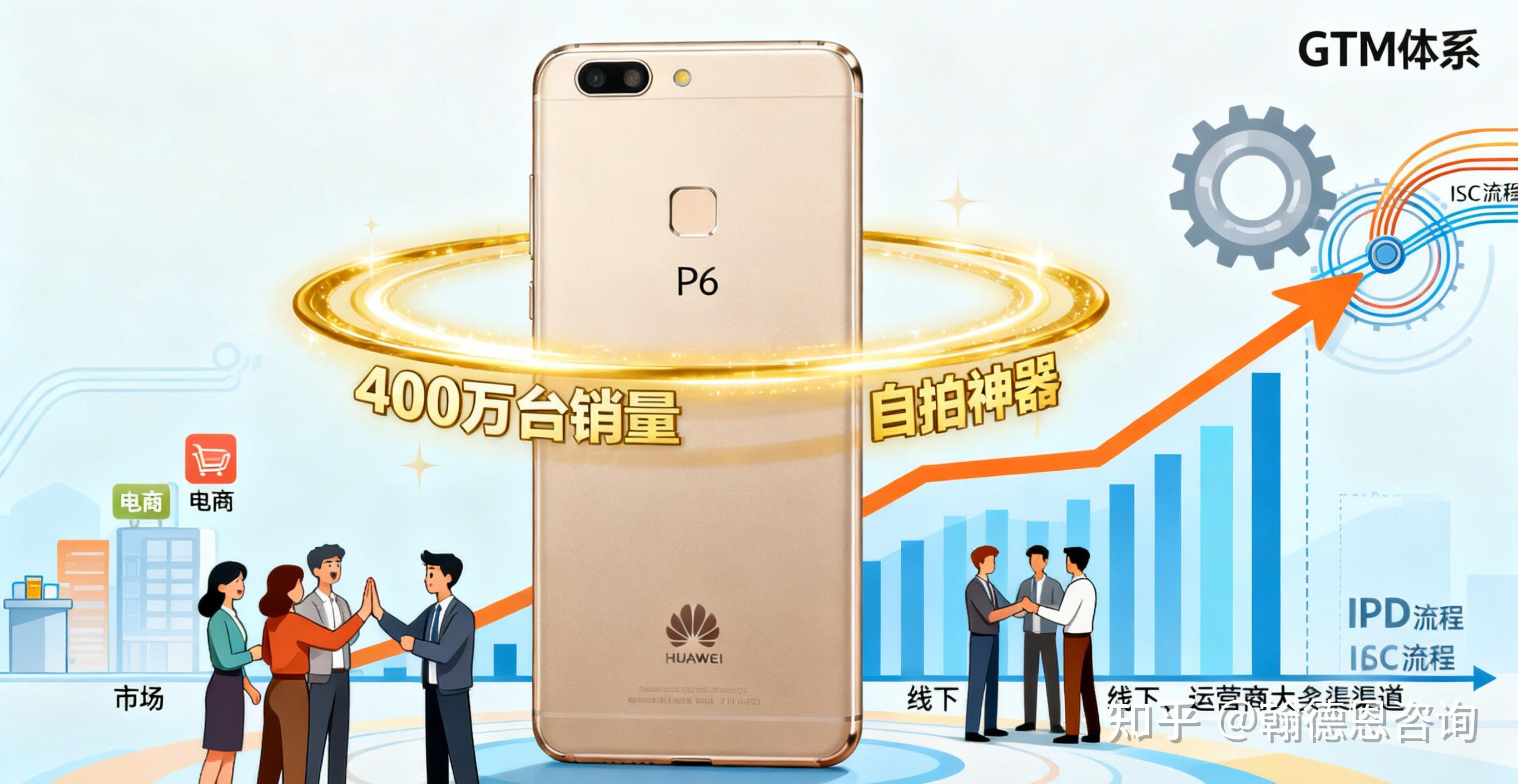 华为2C 营销IPMS 流程体系诞生历程 - 知乎